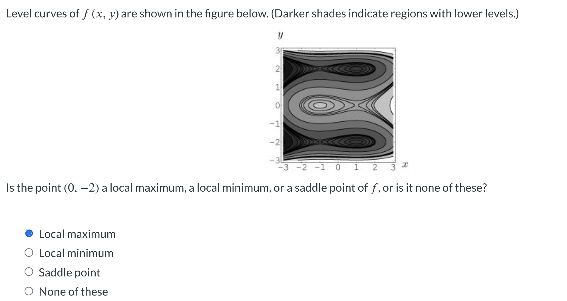 Solved Level curves of f(x,y) ﻿are shown in the figure | Chegg.com