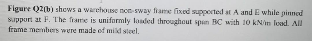Solved Figure Q2(b) shows a warehouse non-sway frame fixed | Chegg.com