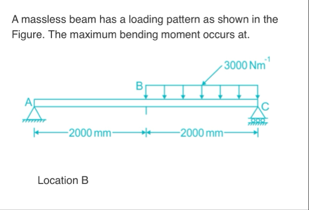 Solved A massless beam has a loading pattern as shown in the | Chegg.com