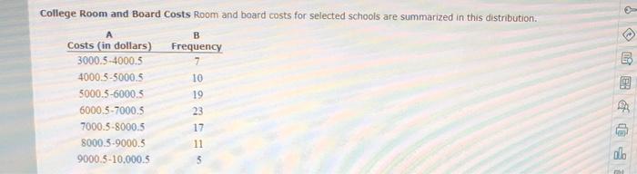 Solved College Room And Board Costs Room And Board Costs For Chegg