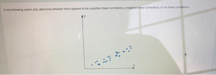 Solved In the following scatter plot, determine whether | Chegg.com