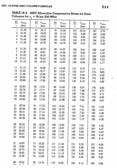 Solved 4 15' long 4 Find the maximum allowable load for W | Chegg.com