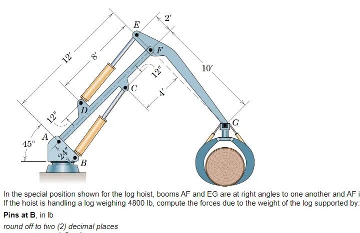 Solved In the special position shown for the log hoist, | Chegg.com