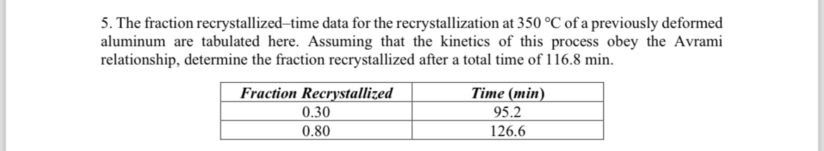 Solved The fraction recrystallized-time data for the | Chegg.com