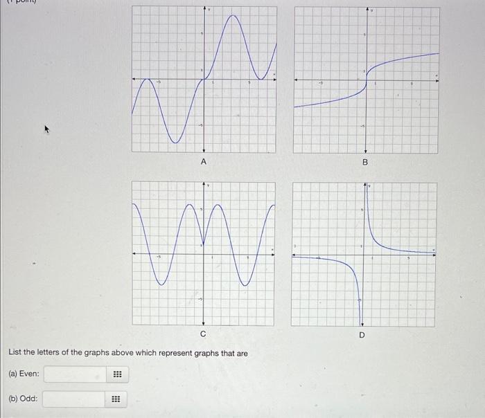 Solved List the letters of the graphs above which represent | Chegg.com