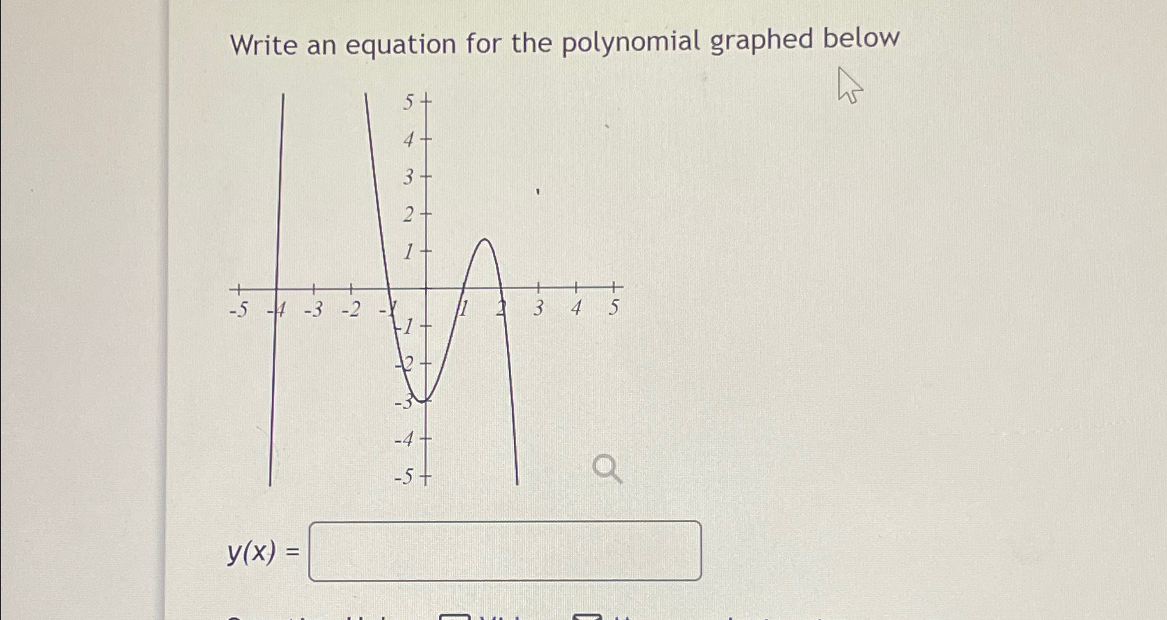 Solved Write an equation for the polynomial graphed | Chegg.com