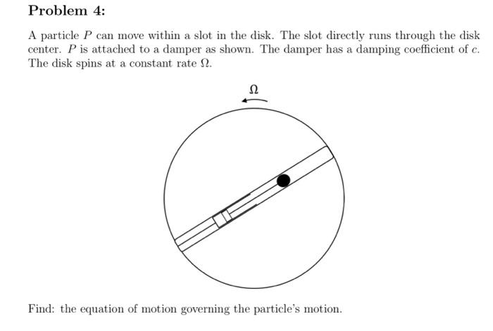 Solved Problem 4: A particle P can move within a slot in the | Chegg.com