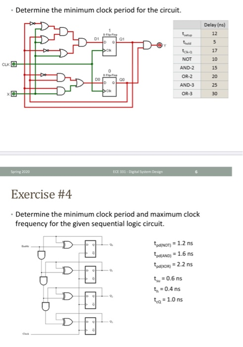 Solved 1. Determine the minimum clock period for the given | Chegg.com