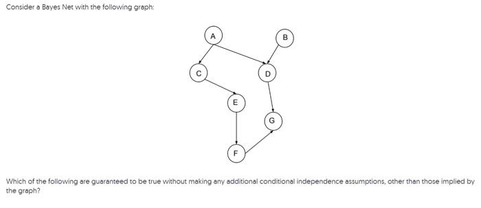 Solved Consider a Bayes Net with the following graph: A B | Chegg.com
