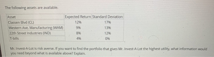 Solved The following assets are available. Asset Expected | Chegg.com