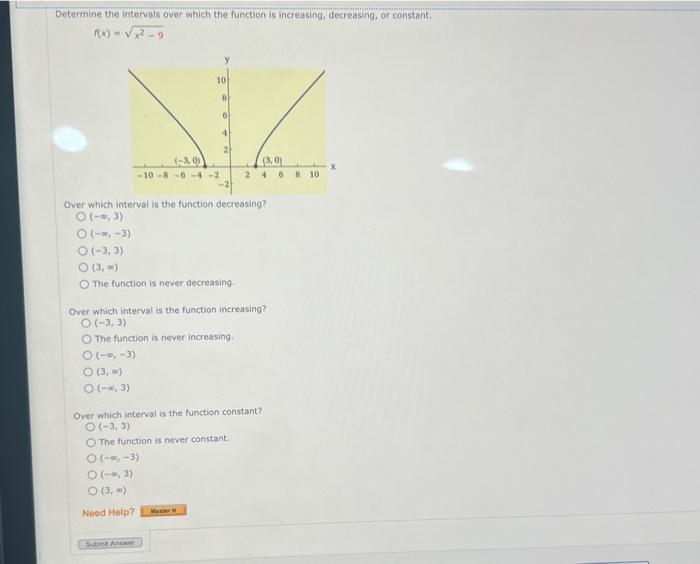 Solved Determine the intervals over which the function is | Chegg.com