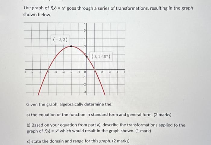 Solved The graph of f(x)=x2 goes through a series of | Chegg.com