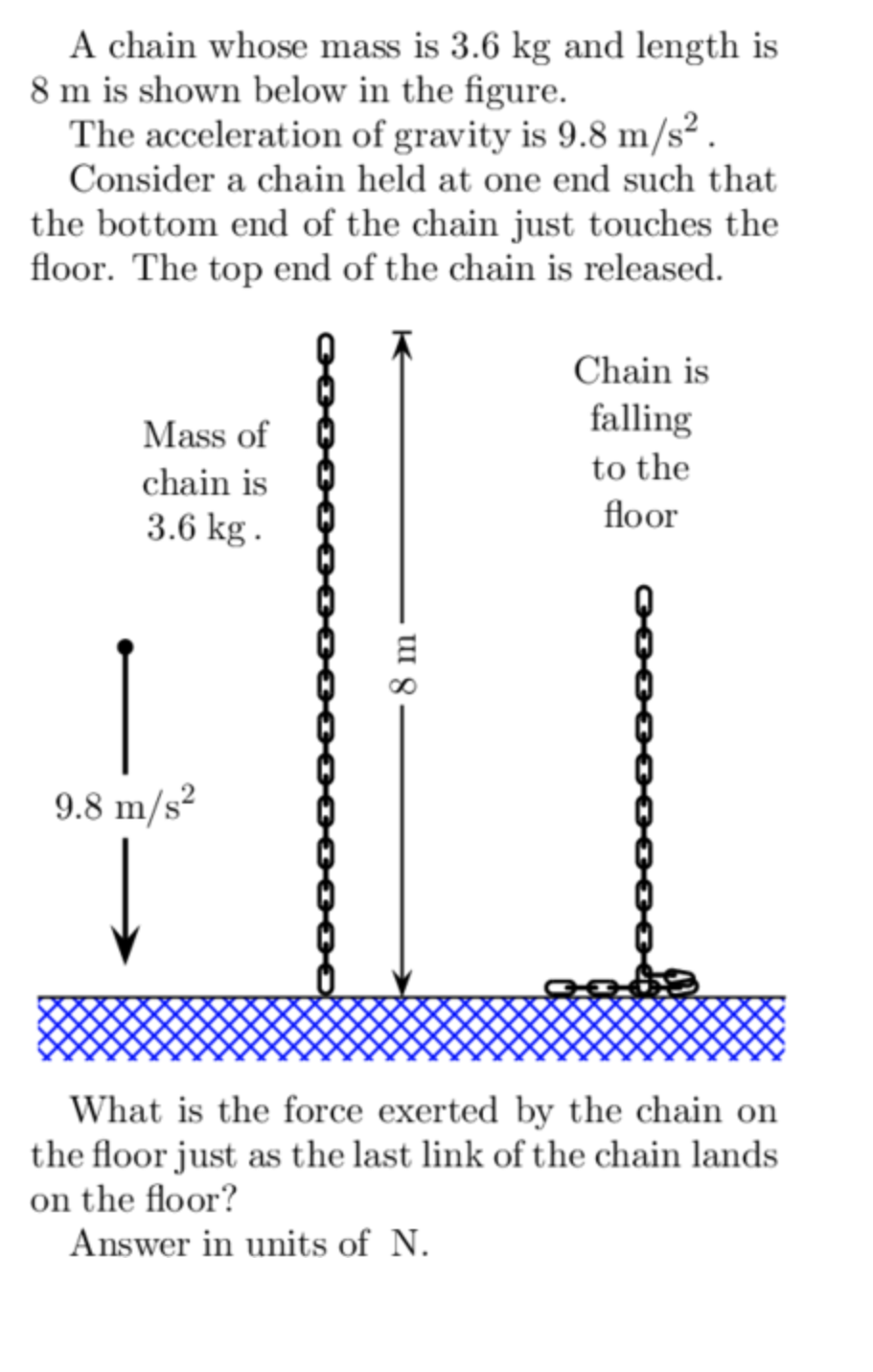 Solved A chain whose mass is 3.6kg ﻿and length is8m ﻿is | Chegg.com