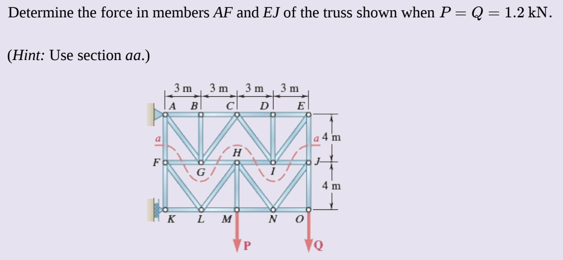 Solved Determine the force in members AF ﻿and EJ ﻿of the | Chegg.com
