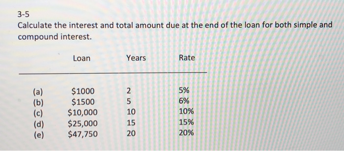 Solved 3-2 A student borrowed $2000 from her parents and | Chegg.com