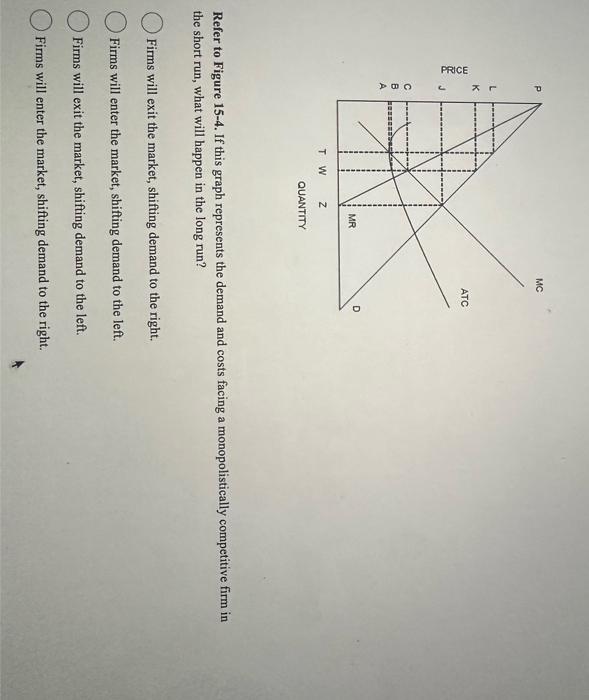 Solved Refer to Figure 15-4. If this graph represents the | Chegg.com