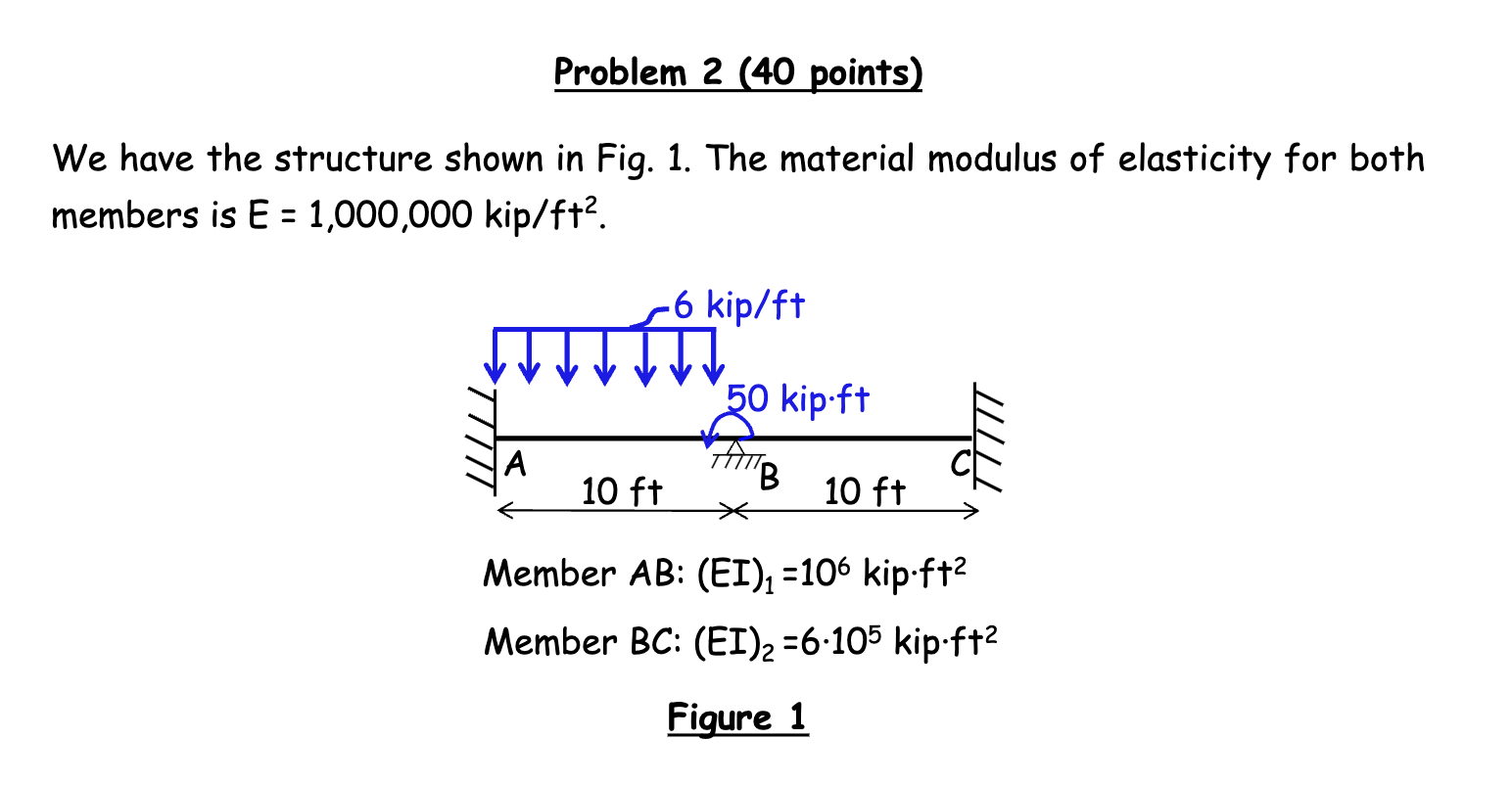 Solved a) ﻿Solve the structure using MASTAN2 (15 ﻿points).b) | Chegg.com