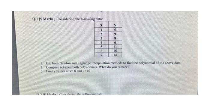 Solved Q 1 [5 Marks] Considering The Followine Data 1 Use