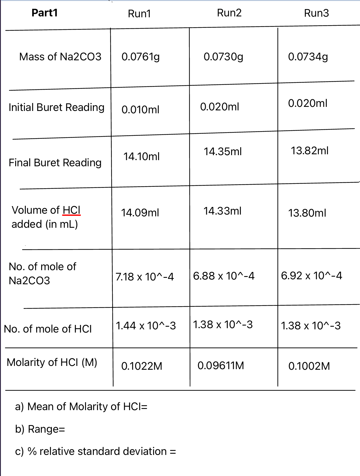 Solved \table[[Part1,Run1,Run2,Run3],[Mass of | Chegg.com