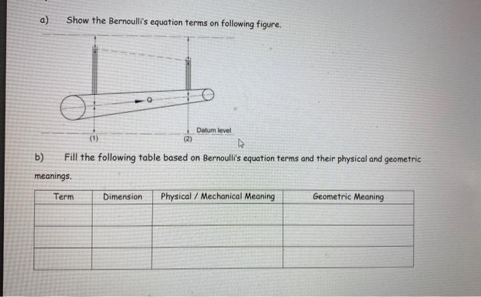 Solved a) Show the Bernoullis equation terms on following | Chegg.com