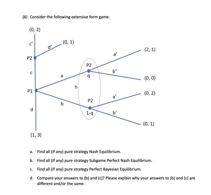 Solved (6) Consider the following extensive form game. a. | Chegg.com