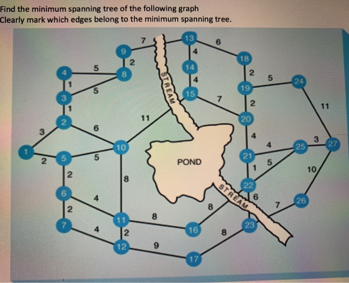 Solved Find the minimum spanning tree of the following graph | Chegg.com