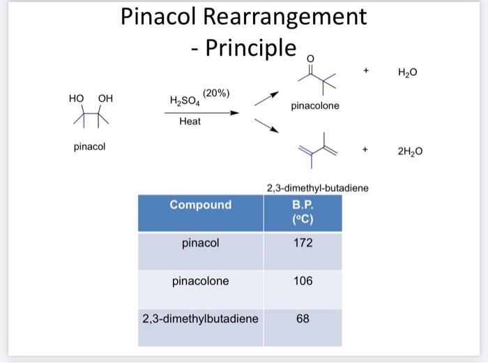 Solved Pinacol Rearrangement - Data Sheet Pinacol Pinacolone | Chegg.com
