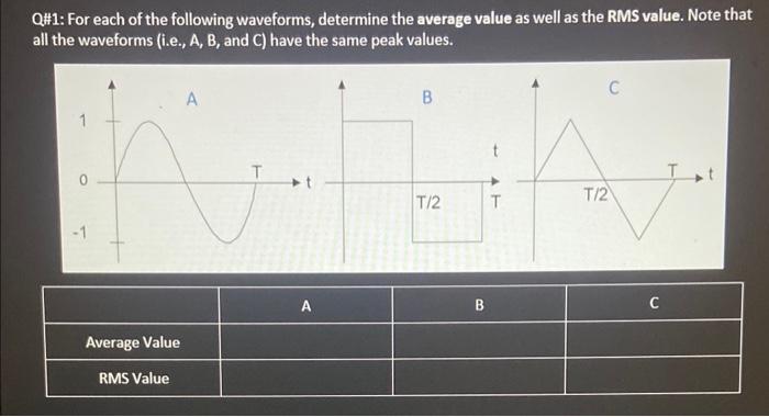 Solved Q\#1: For each of the following waveforms, determine | Chegg.com