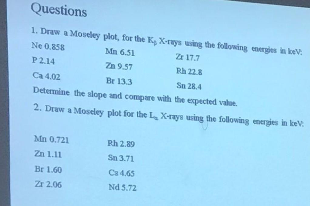 Solved Questions 1. Draw a Moseley plot, for the K, X-rays | Chegg.com