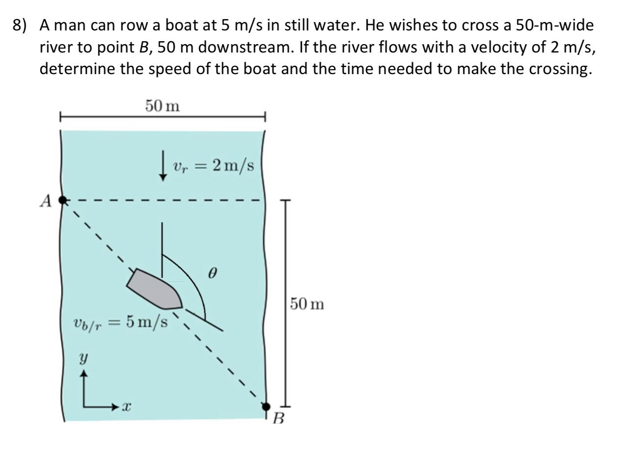 Solved A man can row a boat at 5ms ﻿in still water. He | Chegg.com