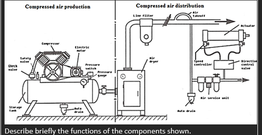 Solved WA Q9 ﻿MOD 10PLEASE ANSWER IN FULL NO HAND WRITTING | Chegg.com