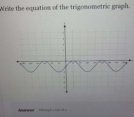 Solved Write the equation of the trigonometric graph.Answer | Chegg.com