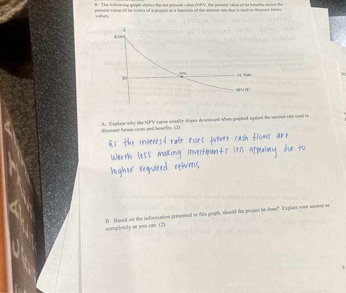 Solved 9. The following graph shows the net present value | Chegg.com