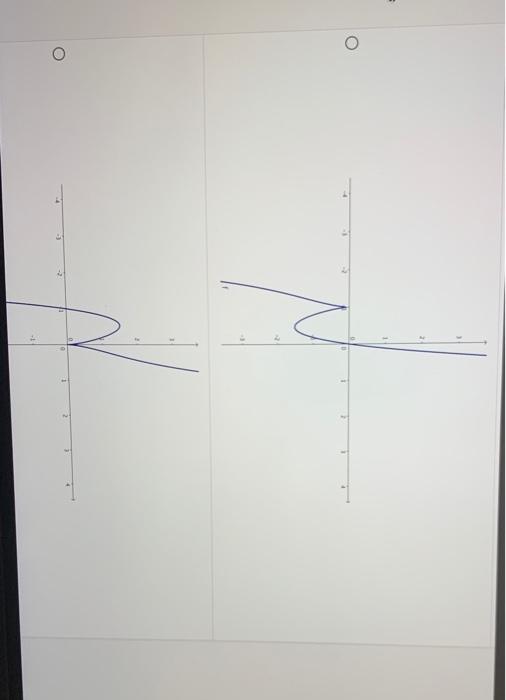 Solved Question Sketch a graph of f(x) = -3x23 – 3x9. Which | Chegg.com