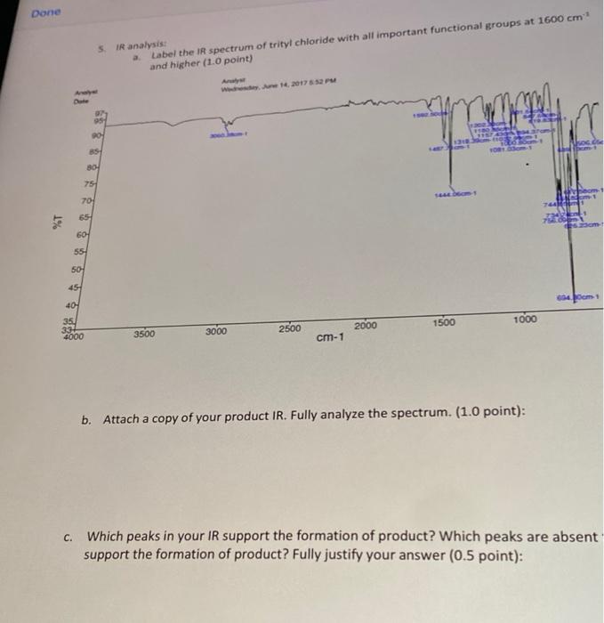 Solved Done IR analysis: Label the IR spectrum of trityl | Chegg.com