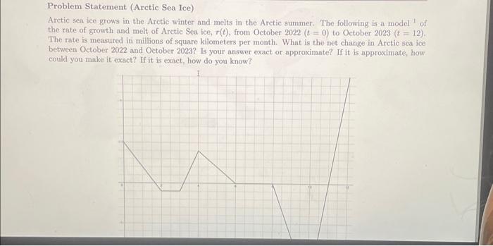 Problem Statement (Arctic Sea Ice) Arctic sea toe | Chegg.com