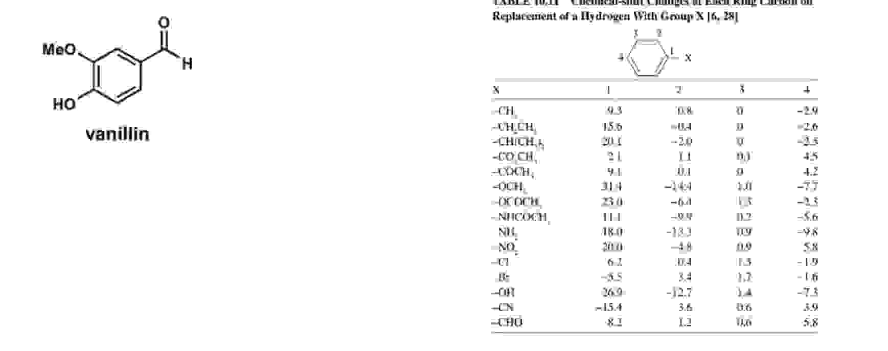Solved Using Table 10.11, ﻿calculate the positions of the | Chegg.com