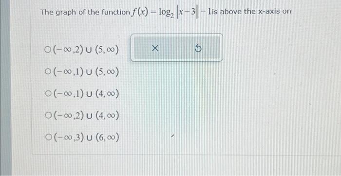 Solved The graph of the function f(x)=log2∣x−3∣−1 is above | Chegg.com