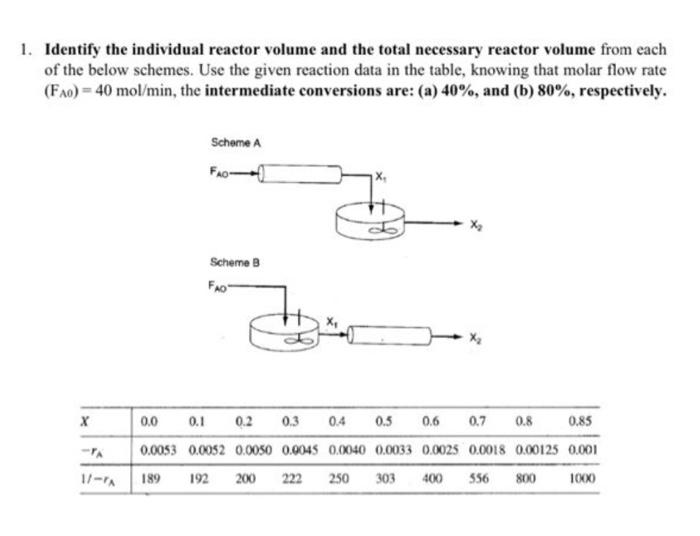 Solved 1. Identify the individual reactor volume and the | Chegg.com