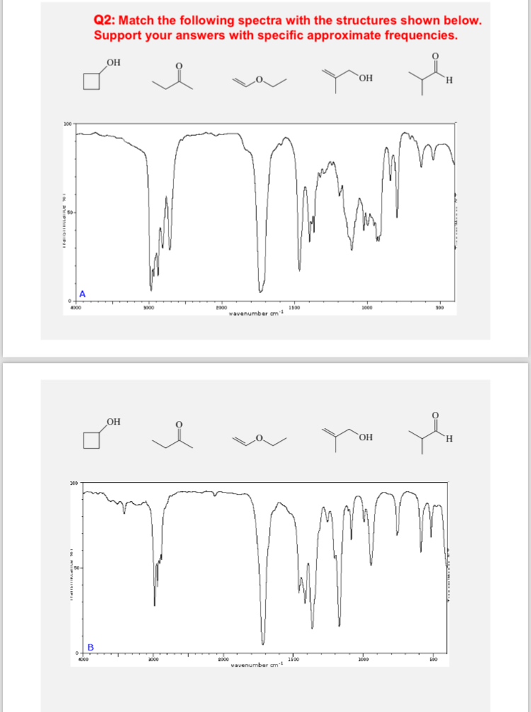 Solved Q2: Match the following spectra with the structures | Chegg.com
