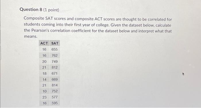 Solved Composite SAT scores and composite ACT scores are | Chegg.com