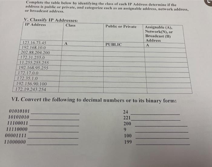 Solved Complete the table below by identifying the elass of | Chegg.com