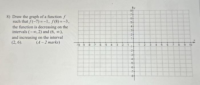 Solved 8) Draw the graph of a function f such that | Chegg.com