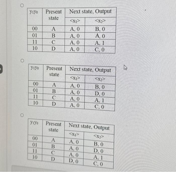 Solved Given the following sequential circuit Derive the | Chegg.com