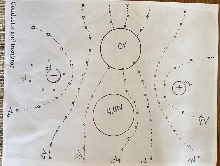 Solved On each one of the equipotential line patterns, draw | Chegg.com