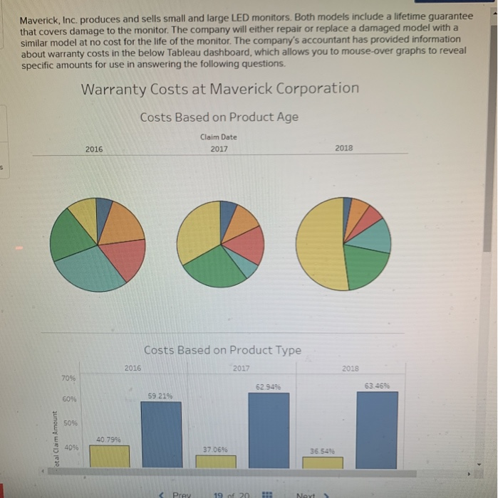 Maverick, Inc. produces and sells small and large LED | Chegg.com
