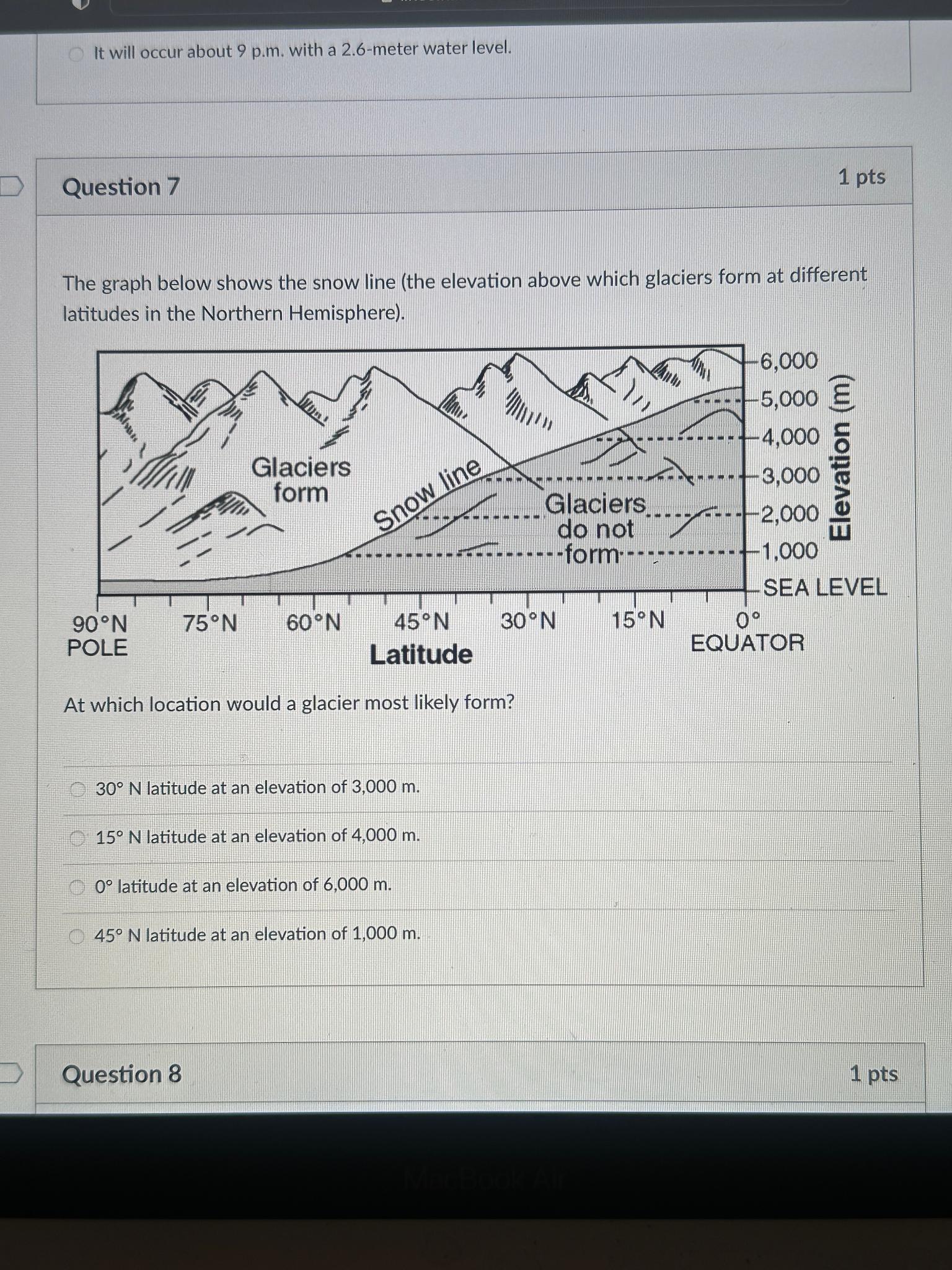 Solved Question 71 ﻿ptsThe graph below shows the snow line | Chegg.com