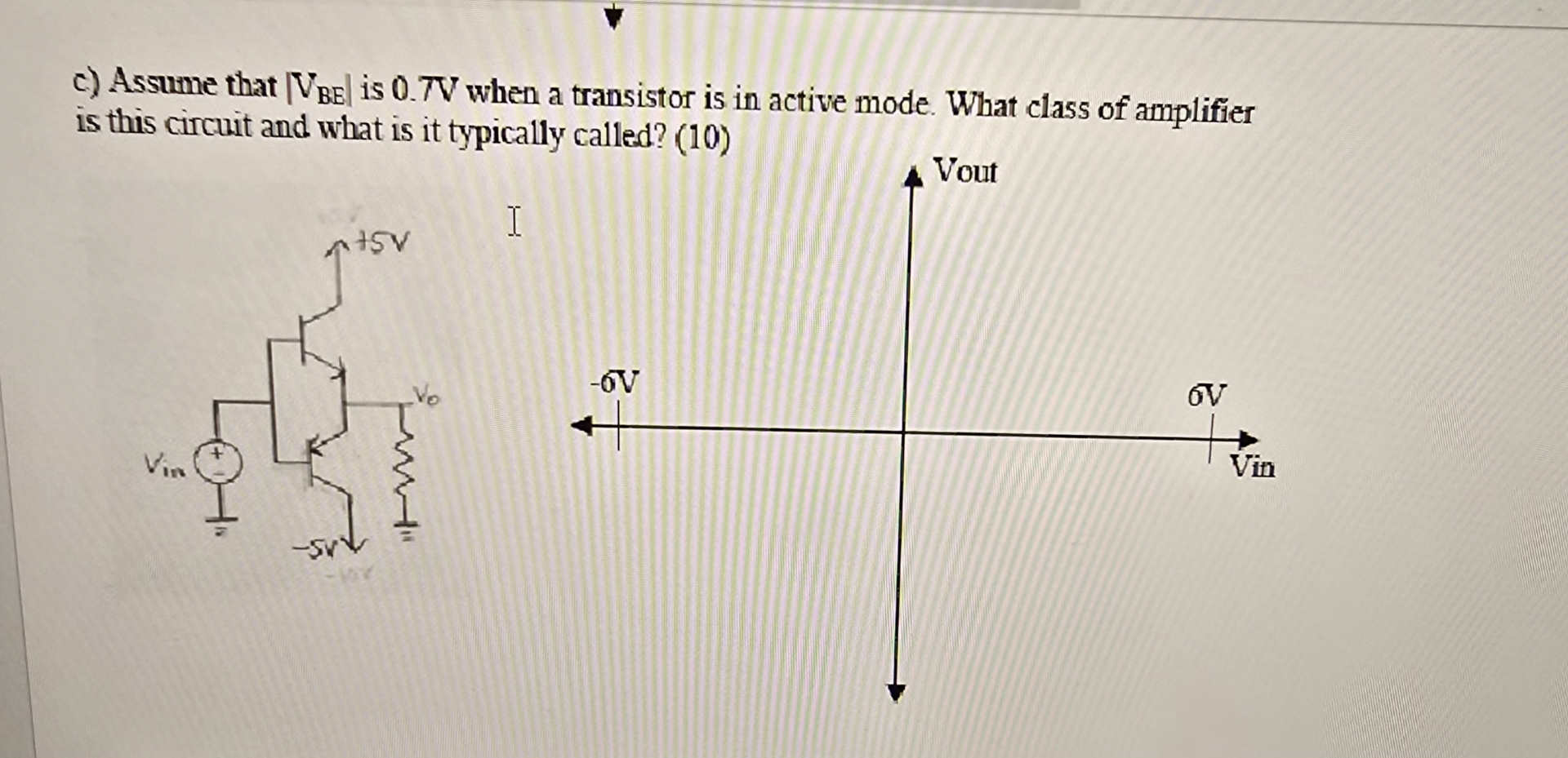 Solved a) ﻿Assume that R is small. Plot Vout vs Vin for the | Chegg.com