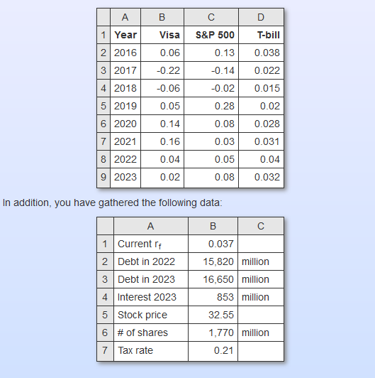 Solved Return statistics for Visa stock, the S&P 500 ﻿and | Chegg.com