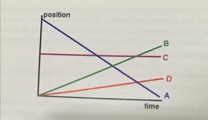 Solved draw a velocity-time graph for each line (a, b, c, d) | Chegg.com